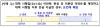 지방 준공 후 미분양주택주택 수의 산정 방법 지방 준공 후 미분양 아파트 판단 기준 등 네이버 블로그